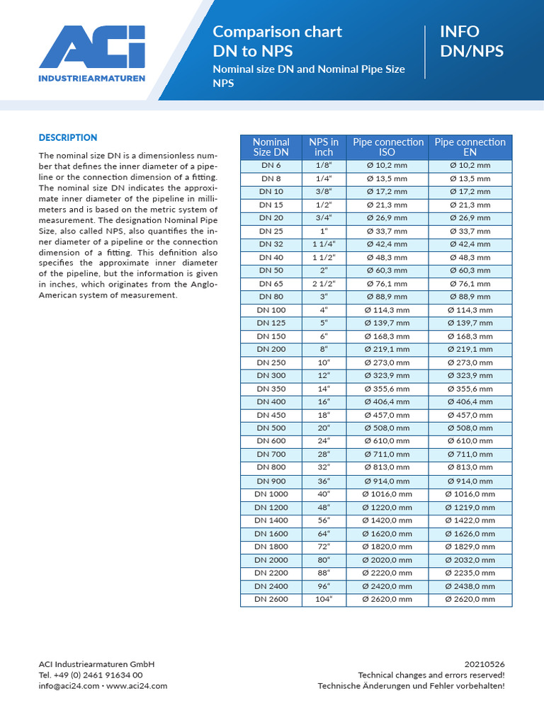 DN to NPS Conversion Chart | PDF | Pipe (Fluid Conveyance) | Building ...