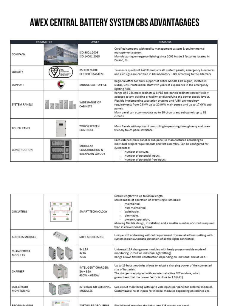 Awex CBS Advantages | PDF | Battery Charger | Computer Network