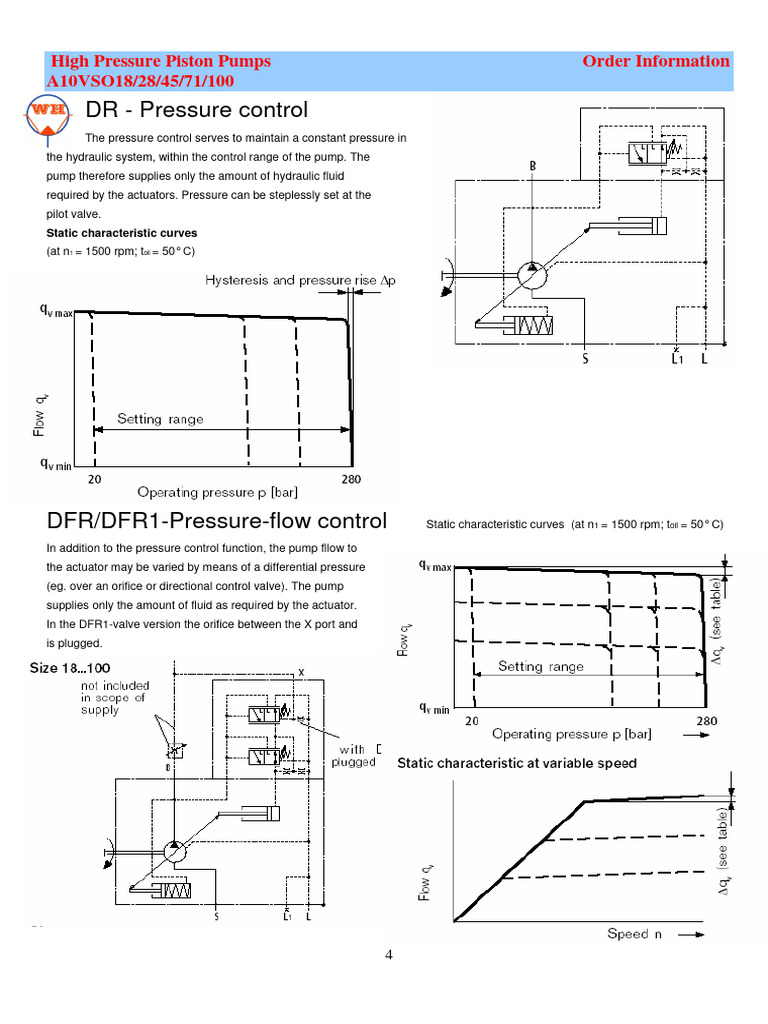 A10V Controllers | PDF
