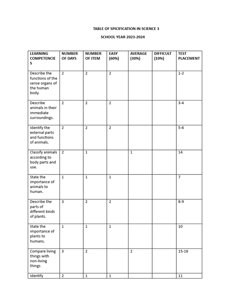 Tos (Science) Grade 3 Ate Melody | PDF | Natural Environment ...