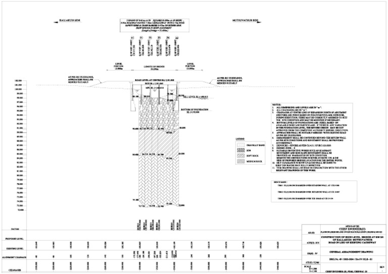 GAD Model | PDF | Civil Engineering
