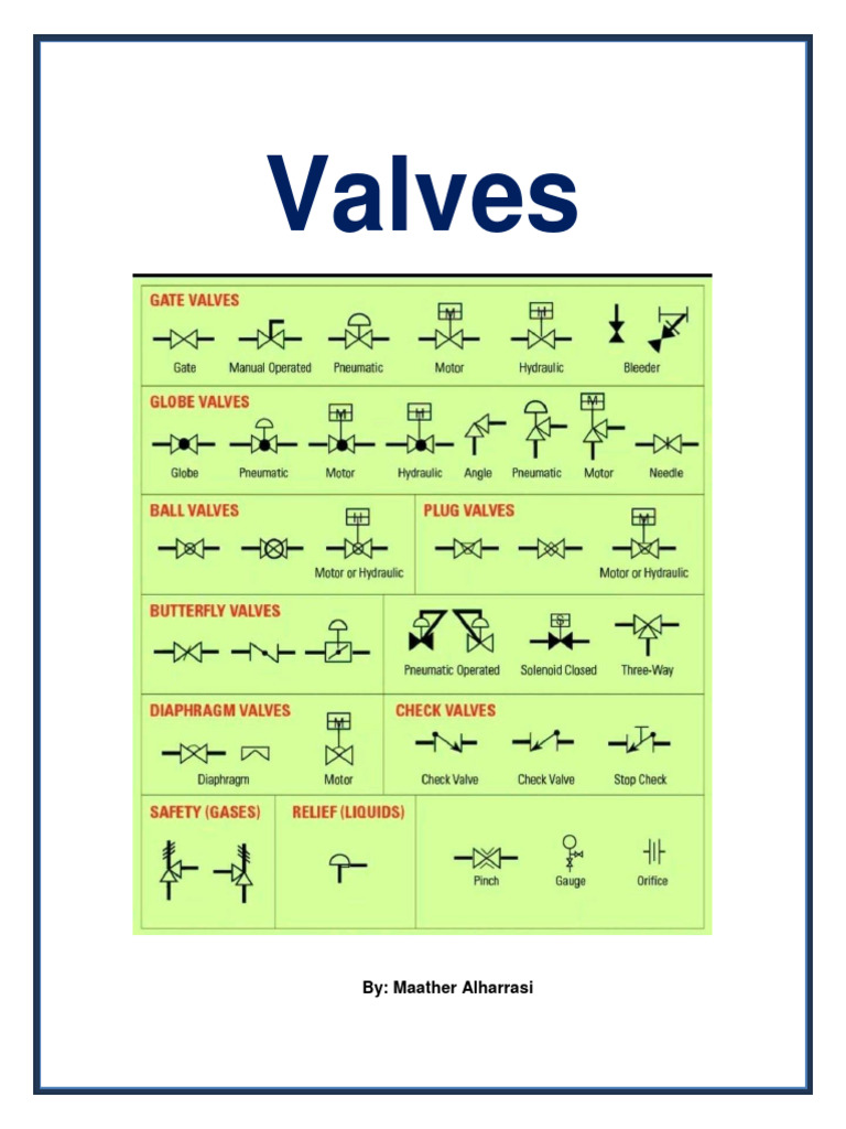 Valves | PDF | Valve | Tools