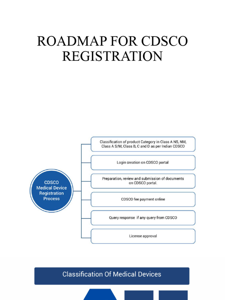 Roadmap For Cdsco Registration | PDF | Finance & Money Management
