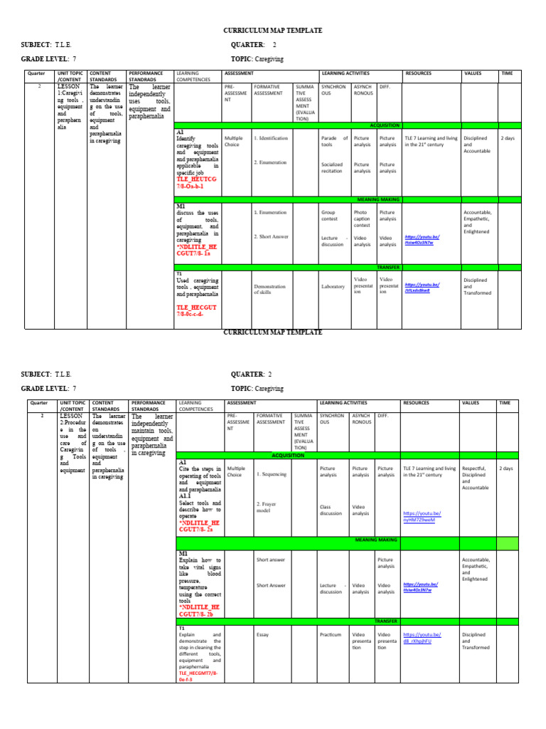 CURMAP TLE 7 Qc2 | PDF | Learning | Curriculum