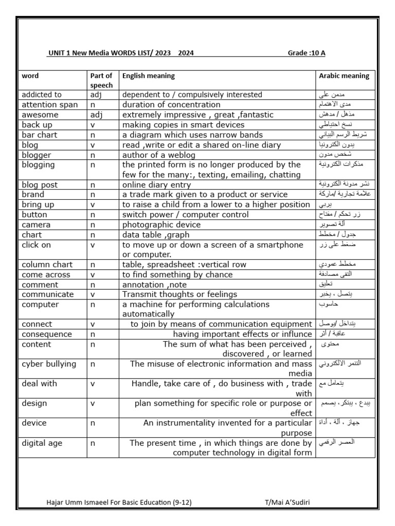 Dictionary 10 UNIT 1 | PDF | Blog | Internet