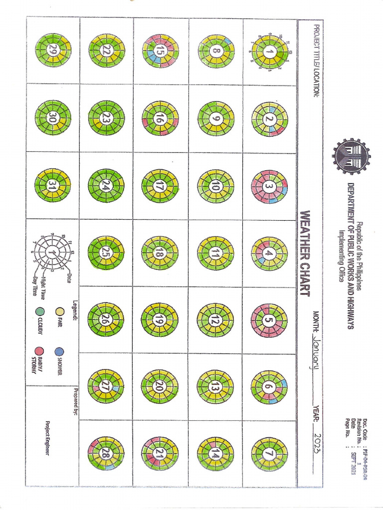 Weather Chart 2023 | PDF