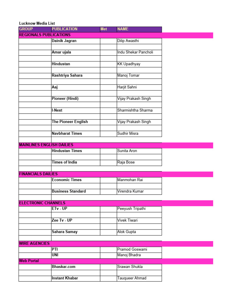 Lucknow Media List | PDF | Publishing | Periodicals