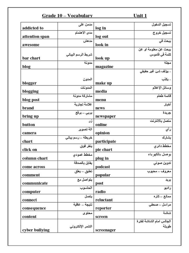 Unit 1 Vocabulary Grade 10 | PDF