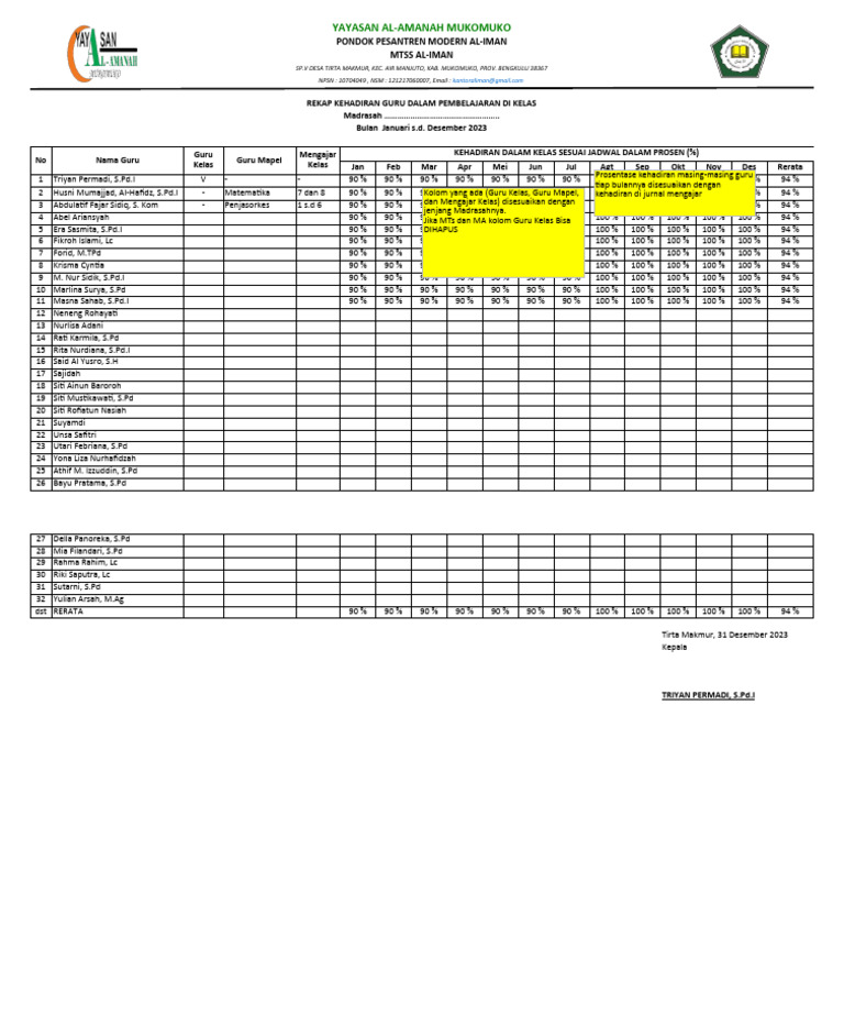 A.2 Rekap Kehadiran Guru Di Kelas | PDF