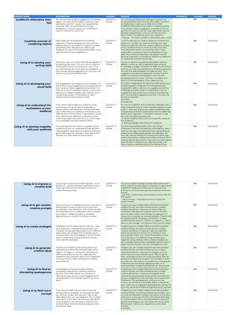 Prompts For AI For Creativity Course by Dave Birss - Creative AI | PDF ...
