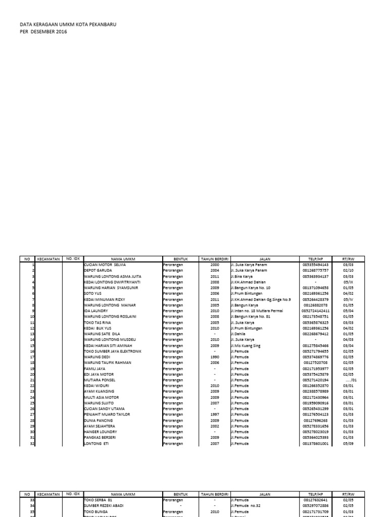 Master Data Lengkap Dika | PDF