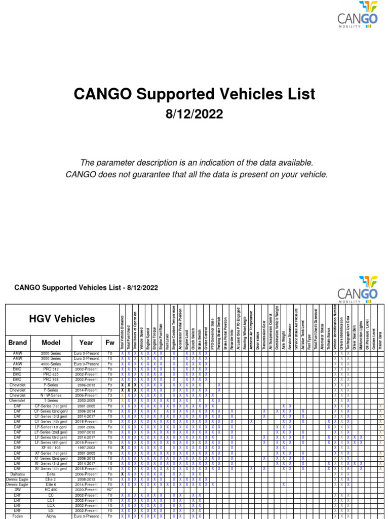 CANGO Supported Vehicles List DEC 2022 | PDF