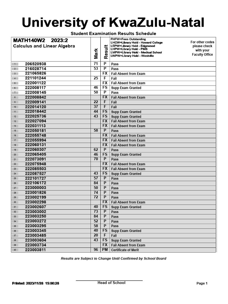 MATH 140 - Main Examination Results-2023 | PDF | Science | Mathematics