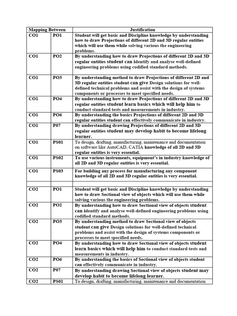Justification Page 2 Drawing Automobile | PDF