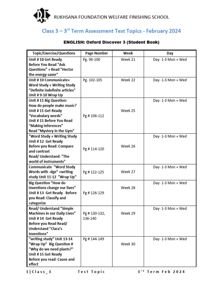 Class 3 Term 3 Assessment Topics | PDF | Career & Growth