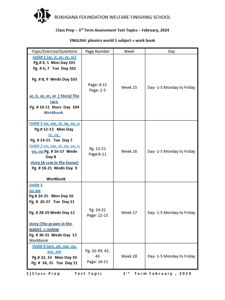 Class Prep Final Term Test Topics Feb 2024 | PDF