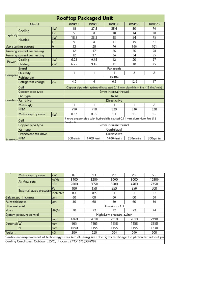 Rooftop Package Unit | PDF