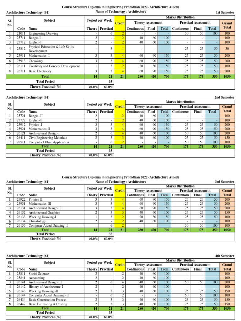 61-Architecture Technology | PDF
