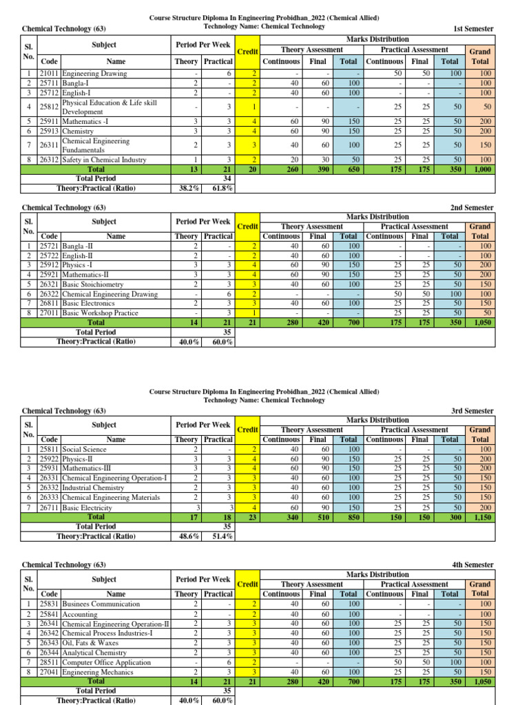 63 - CS Chemical Technology | PDF | Engineering | Chemical Engineering