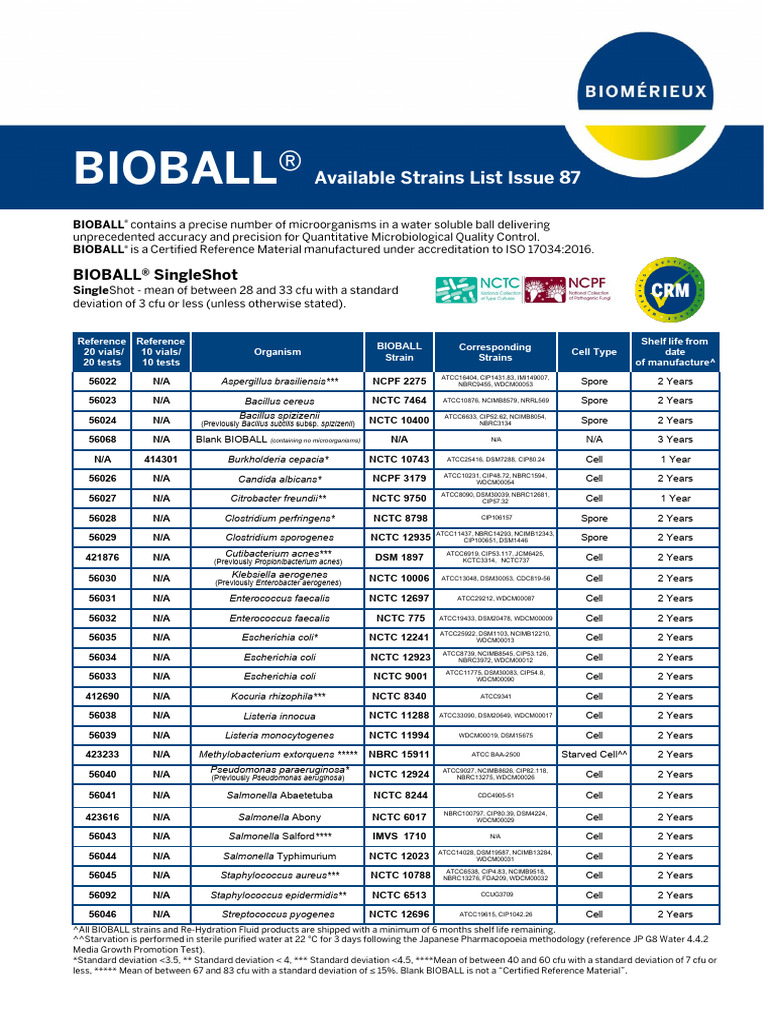 Biomerieux BIOBALL Available Strains Iss 87 v6.pdf - Coredownload ...