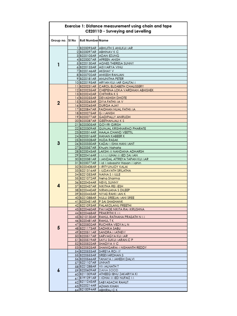Student Roll Numbers and Names List | PDF