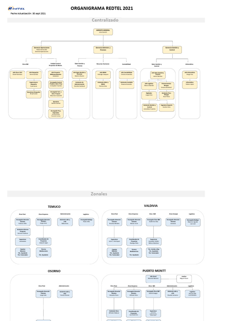 Organigrama RedTel 2021: Estructura y Roles | PDF | Industrias de ...