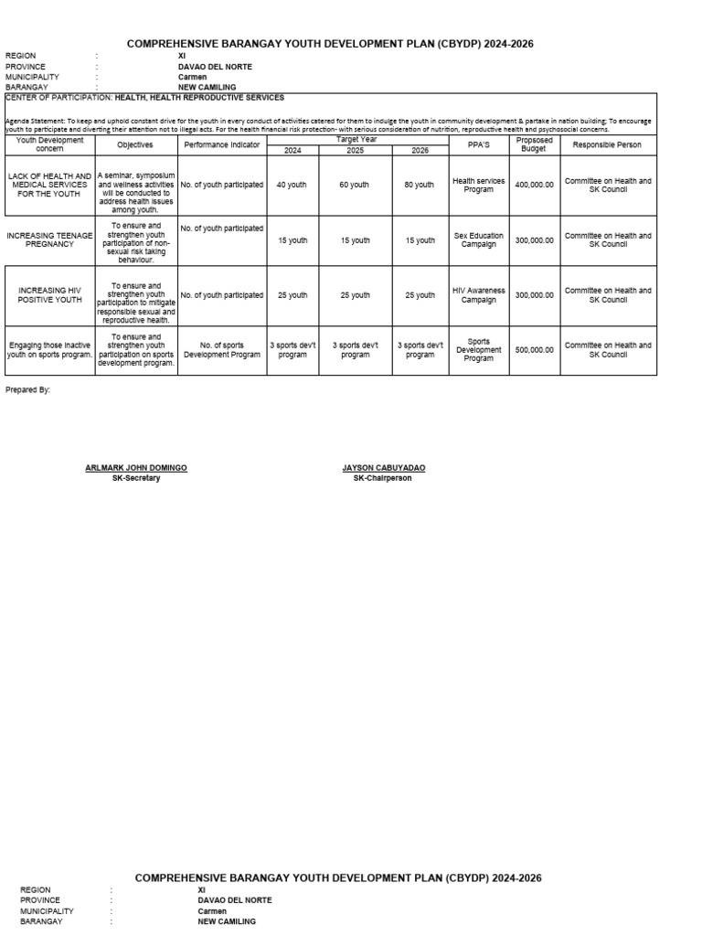 CBYDP 24 26 Edited | PDF | Sustainability | Environmental Protection