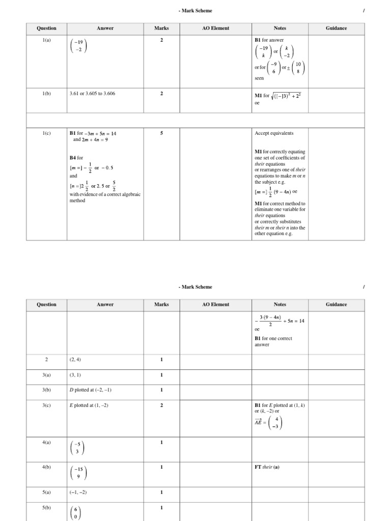Mark Scheme | PDF | Equations | Mathematics