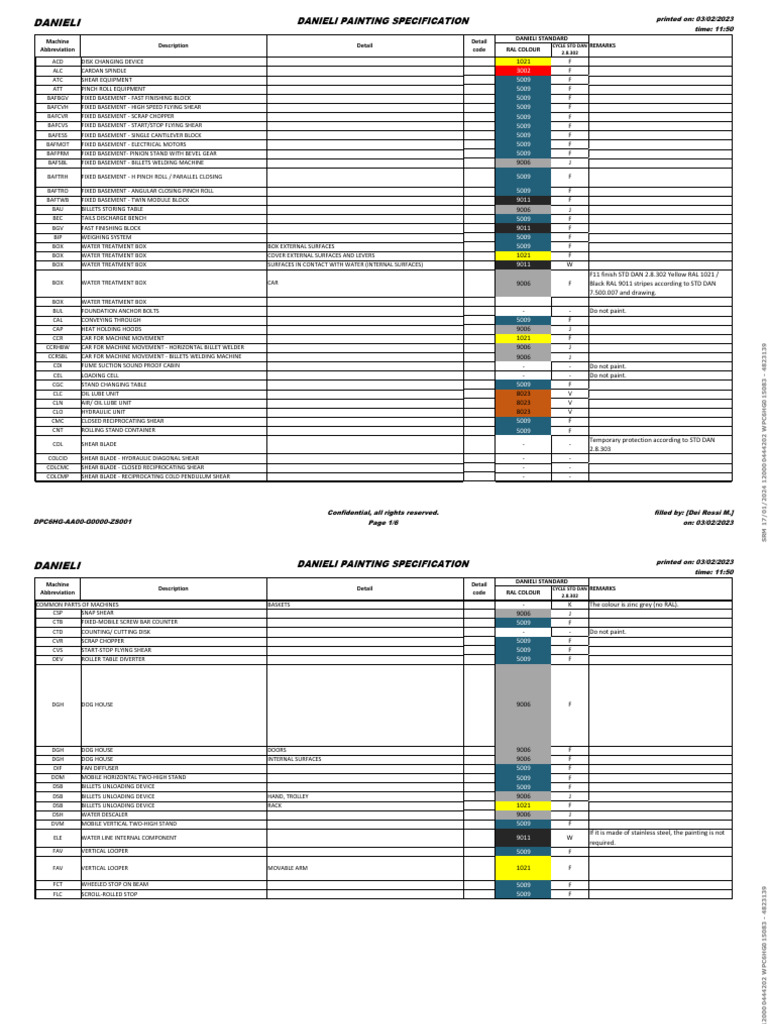 Danieli Painting Specification Guide | PDF | Gear | Machines