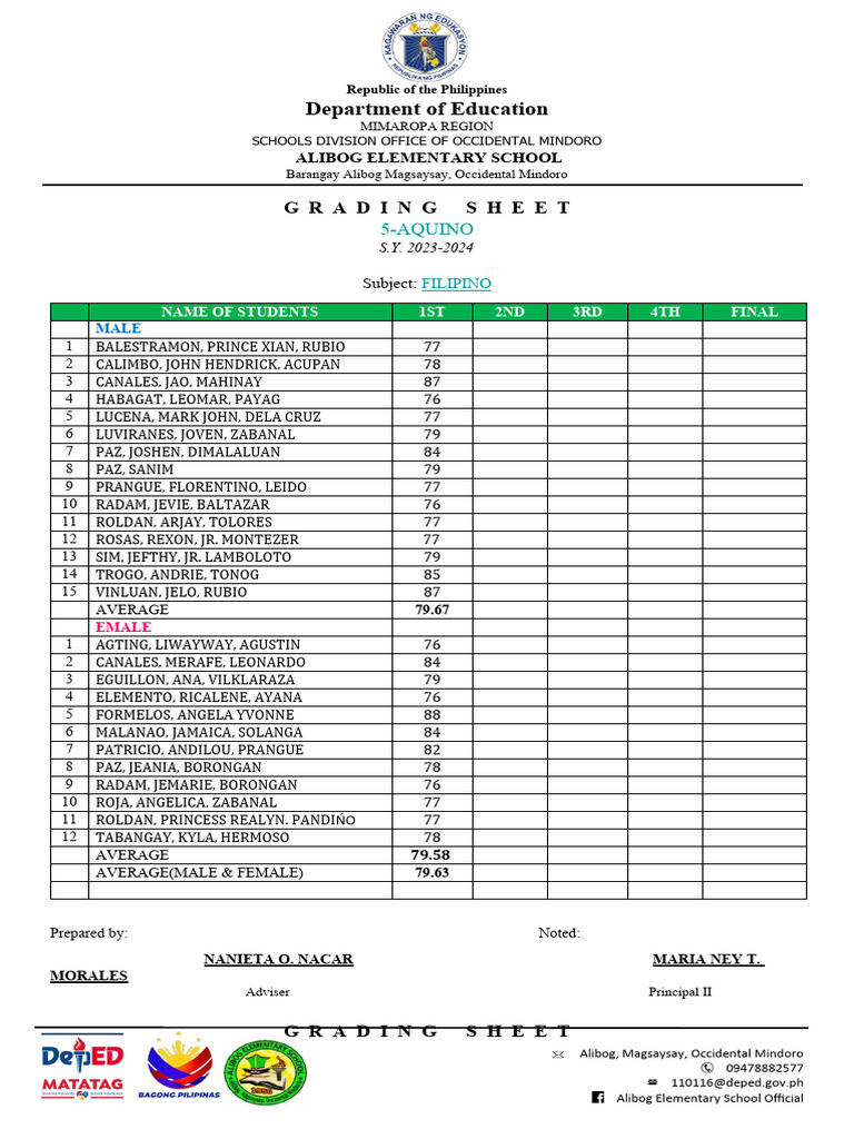 New Grading Sheet | PDF | Southeast Asia | Philippines