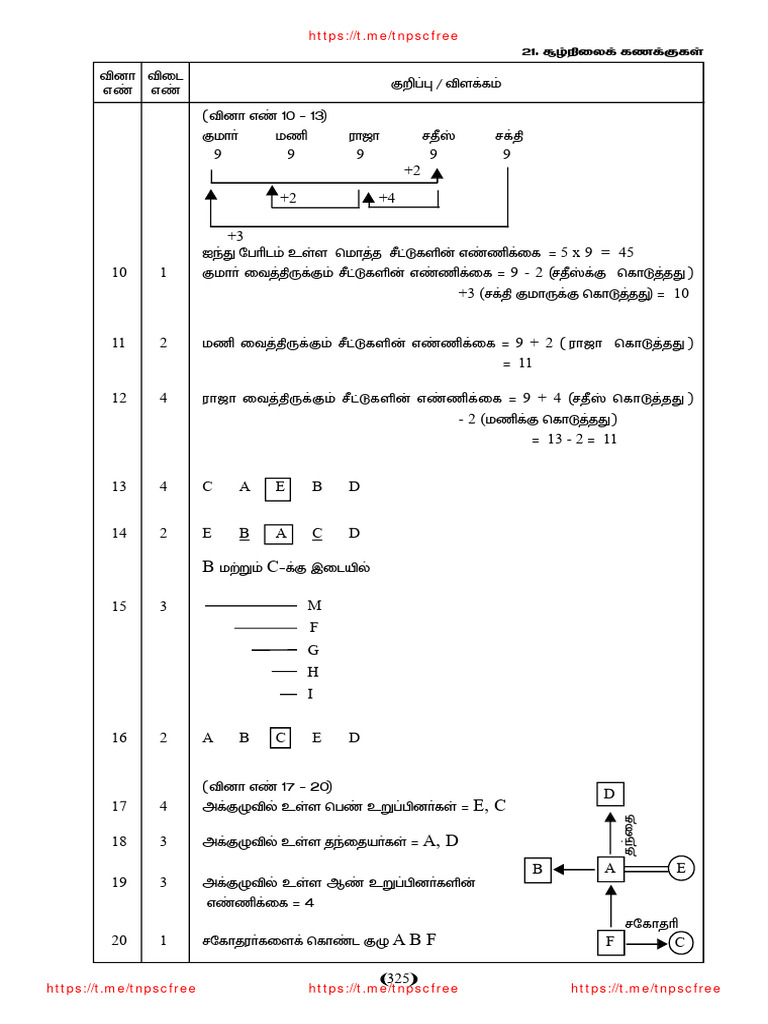 Unreadable Document Content | PDF