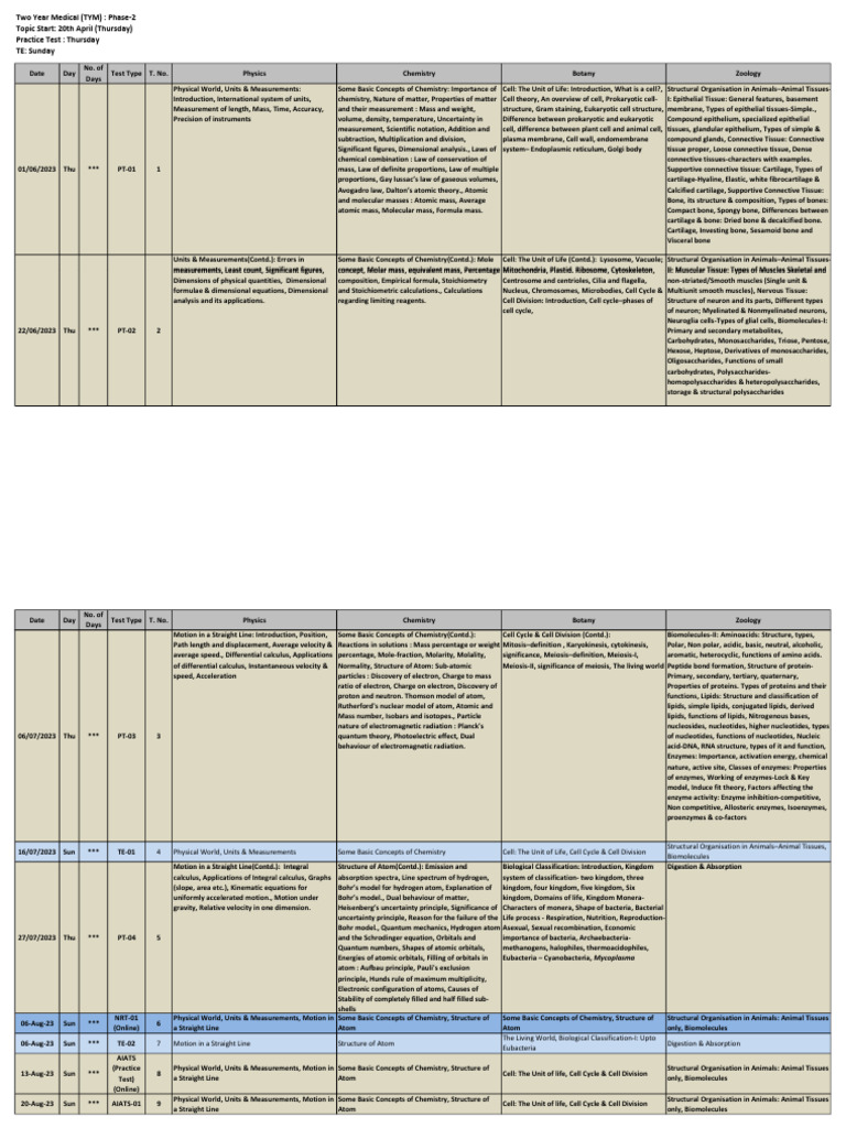 TYM Phase-2 Test | PDF | Heart | Chemical Bond