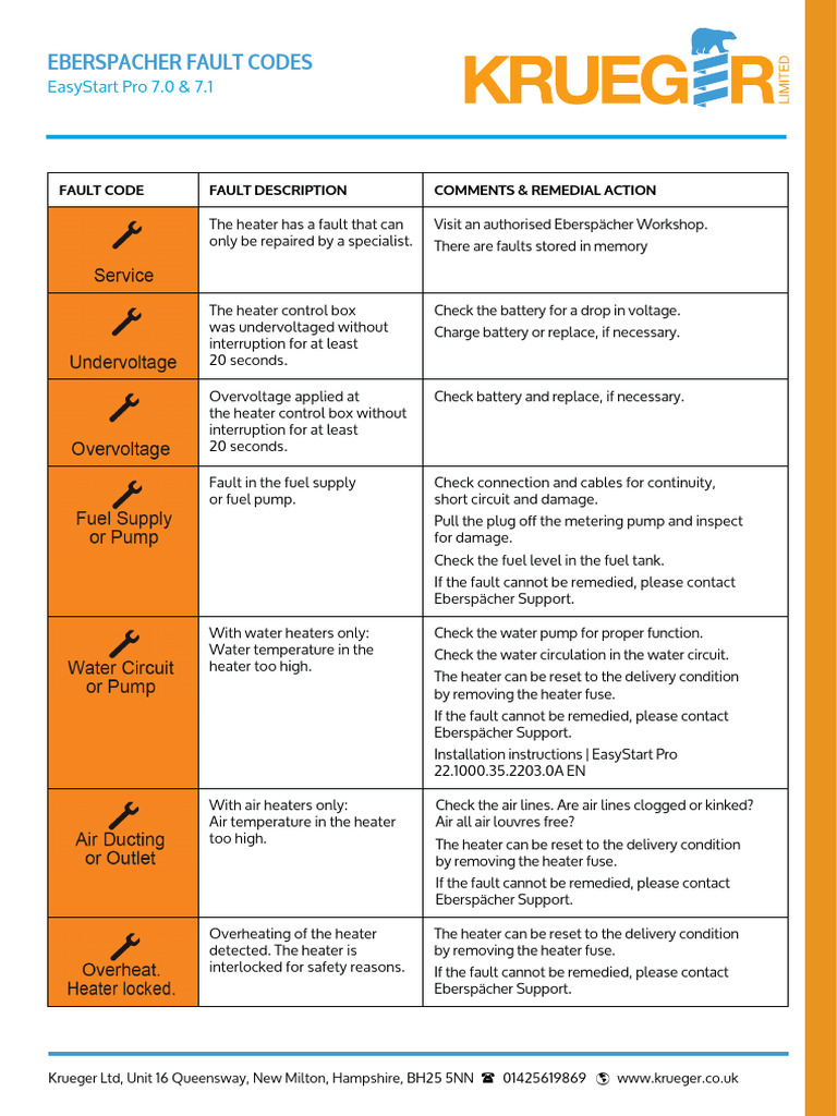Eberspacher Fault Codes Guide | PDF | Fuse (Electrical) | Electrical Connector
