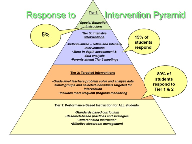 Response to Intervention Pyramid Overview | PDF | Career & Growth ...