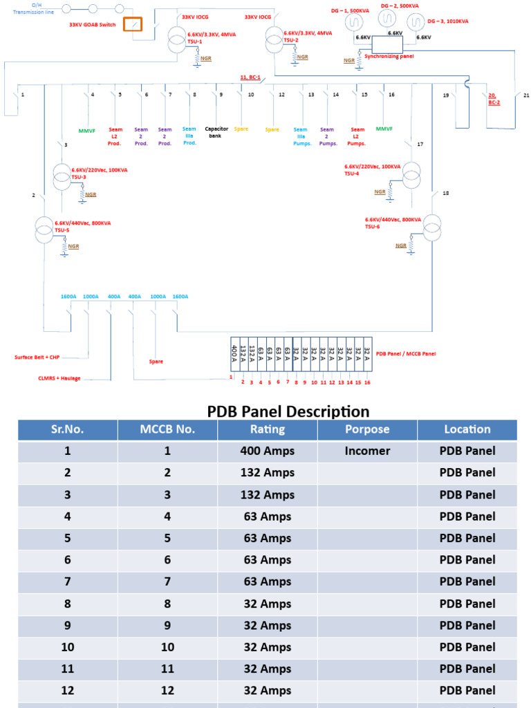 Shahpur Grid SLD Layout DRWNG New With NGR | PDF | Electrical ...