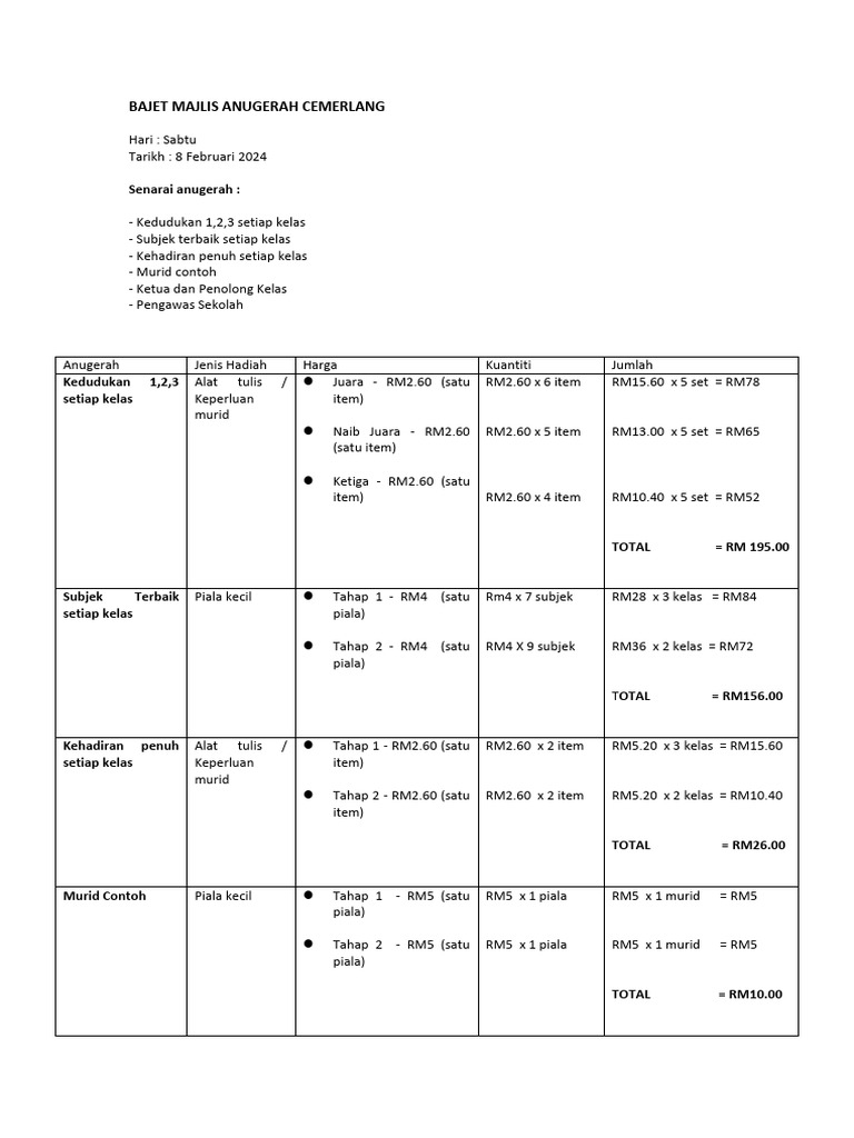 Bajet Majlis Anugerah Cemerlang | PDF
