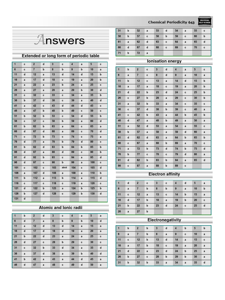 Extended or Long Form of Periodic Table Ionisation Energy: Chemical ...