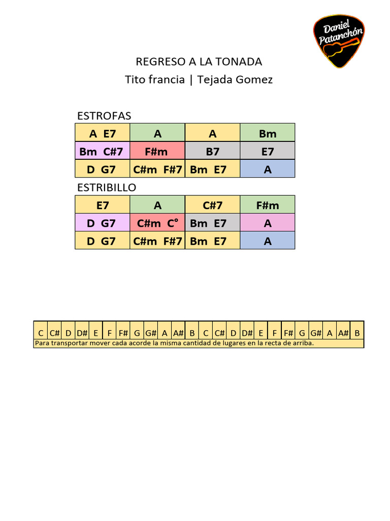 Regreso A La Tonada Cifrado | PDF