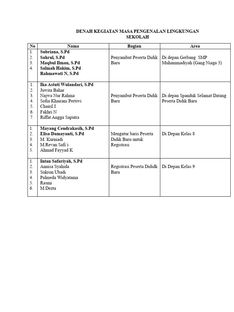 Denah Kegiatan Masa Pengenalan Lingkungan Sekolah | PDF | Perjalanan