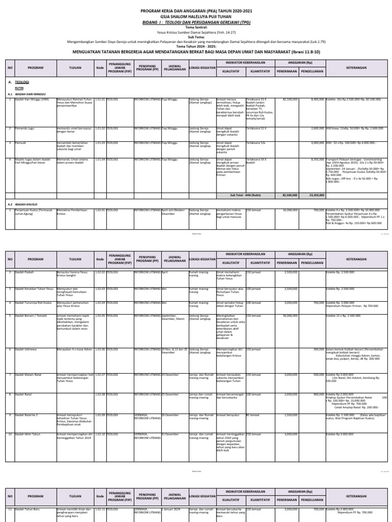 Form Isian PKA 2021 2022 Komisi MUGER | PDF