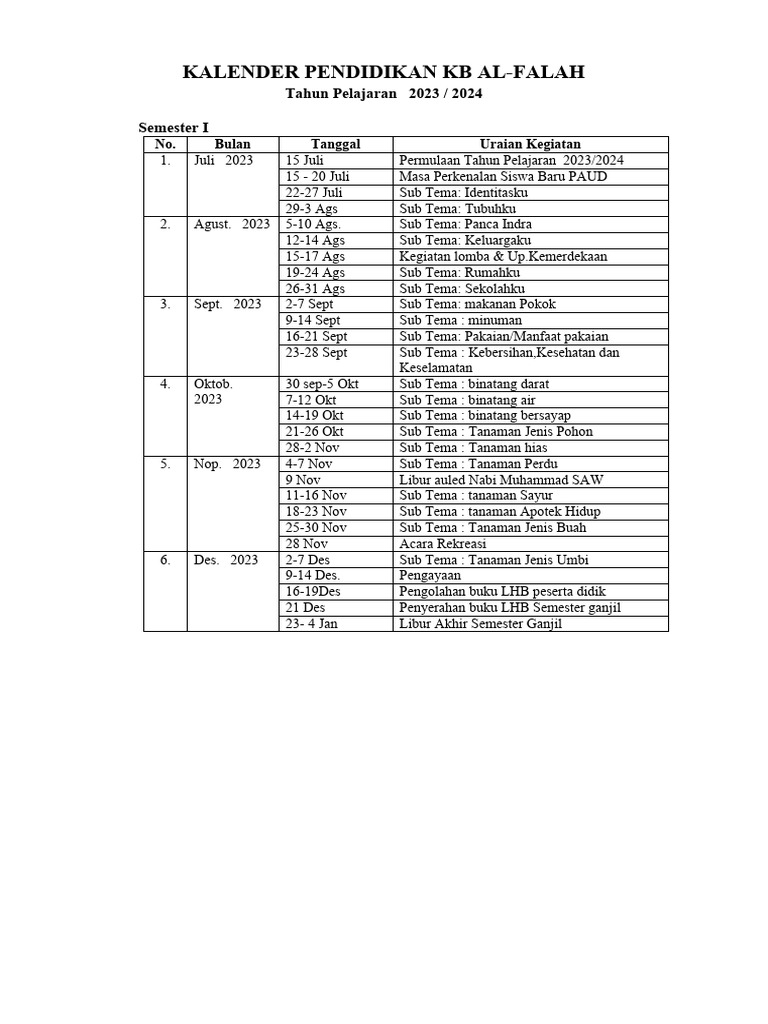 Kalender Pendidikan KB AL | PDF