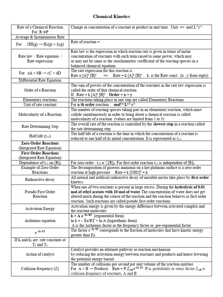 Chemical Kinetics in One Page | PDF