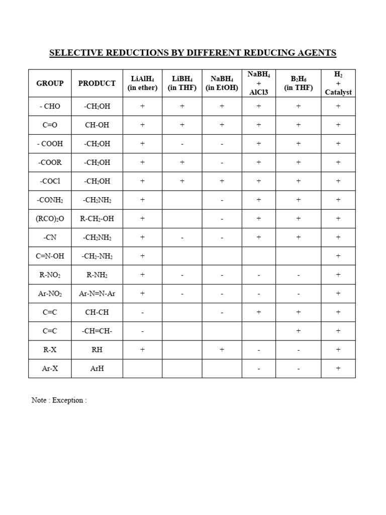 Selective Reductions by Different Reducing Agents | PDF