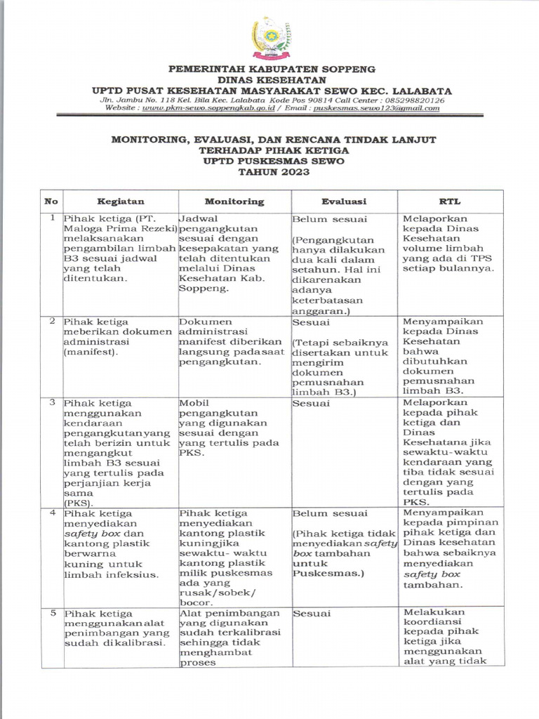 5.5.3.b Monitoring, Evaluasi, Dan Rencana Tindak Lanjut (RTL) Pihak Ketiga Di UPTD Puskesmas ...