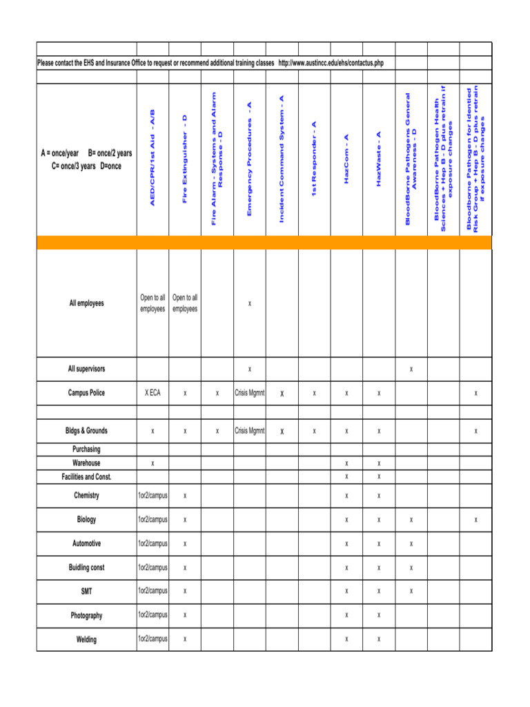 Safety Training Matrix 3.25.08 - Austin Community College | PDF ...