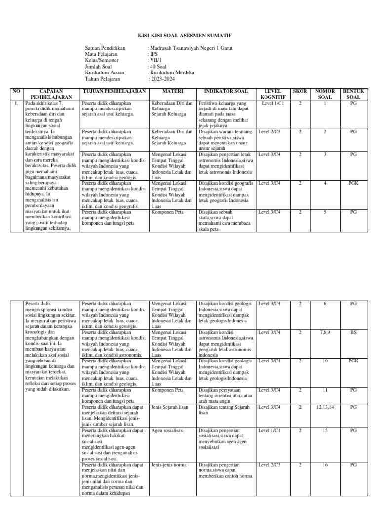 Kisi Kisi PAS IPS Kelas 7 Kurmer 2023 | PDF