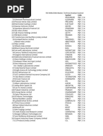 Pension Fund Admin Pfa Codes | PDF | Business | Finance & Money Management