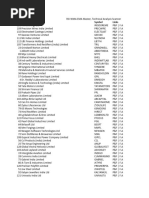 KONE Error Code Failure Reason | PDF | Switch | Printed Circuit Board