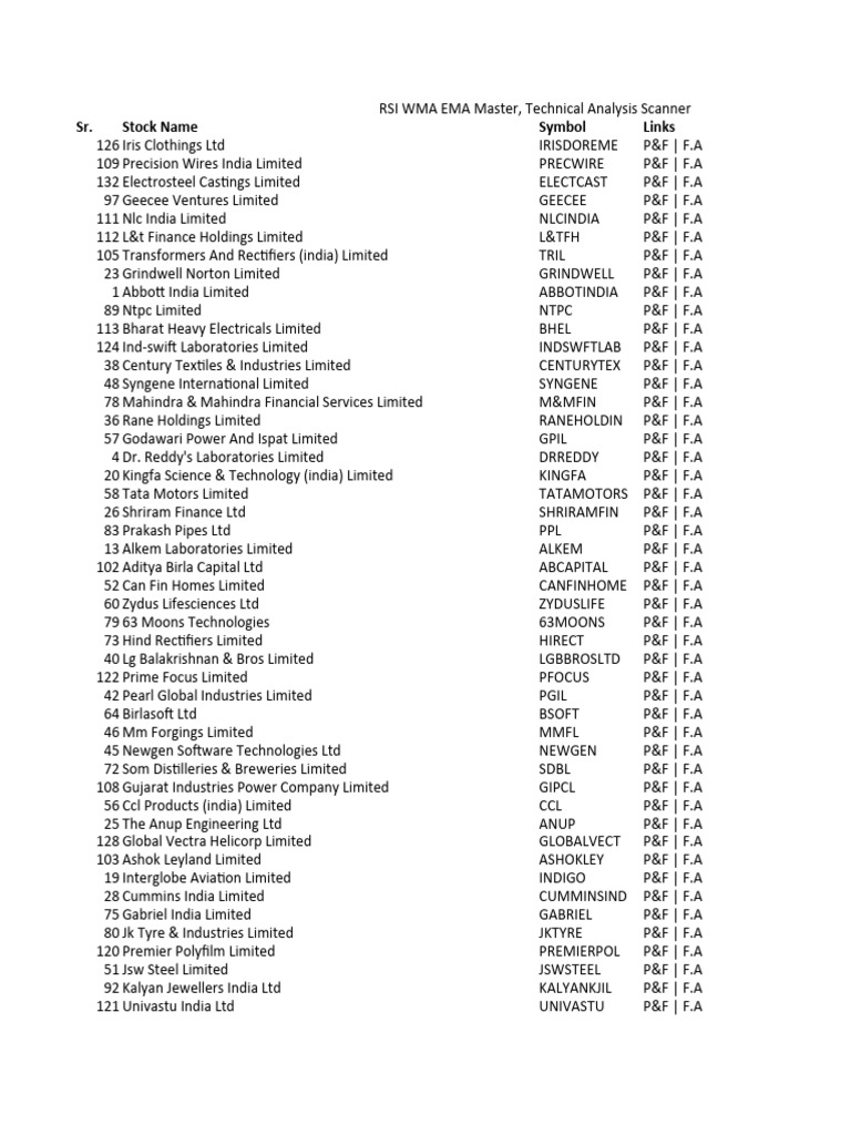 Technical Analysis: RSI, WMA, EMA | PDF | Business | Companies