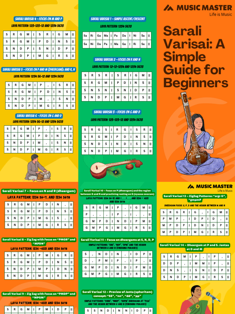 Sarali Varisai A Simple Guide For Beginners - Music Master | PDF ...